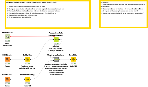 Exercise 3_1 - Marketbasket Analysis — NodePit